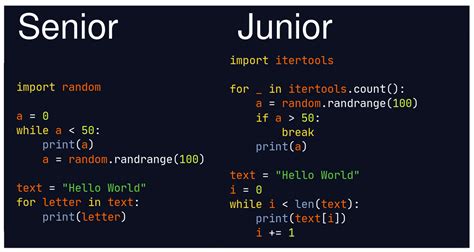 Image result for For vs While Loop