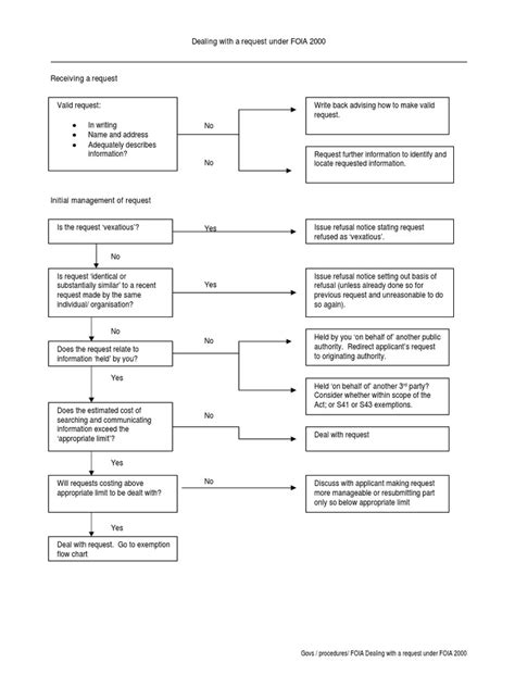 Image result for FOIA Intake Process Flowchart