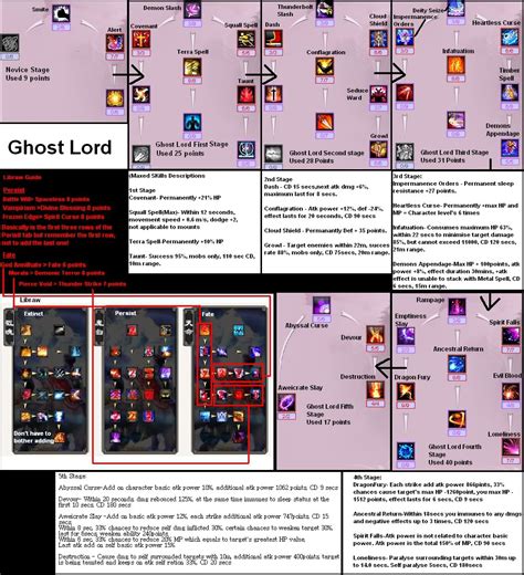 Image result for Skill Tree Guide Juggernaut Entry Point