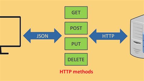 Image result for Option HttpMethod