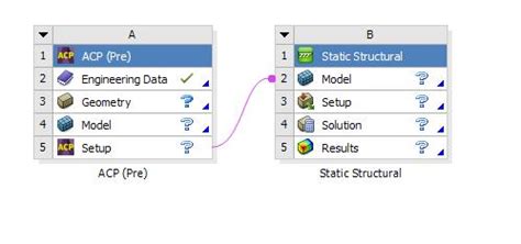 Image result for ACP Linked with Static Structural