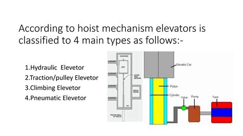 Image result for Normal Elevator Operation