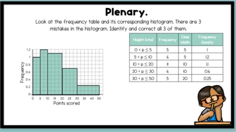 Image result for Creating Histograms