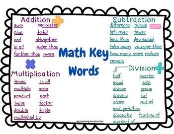 Image result for Math Word Problems Key Word Equation