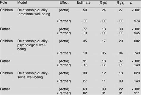 Image result for Apim Testing
