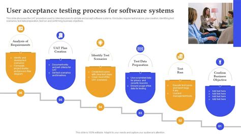 Image result for Application User Testing