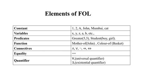 Image result for Predicate Logic First Order Predicate Dstl