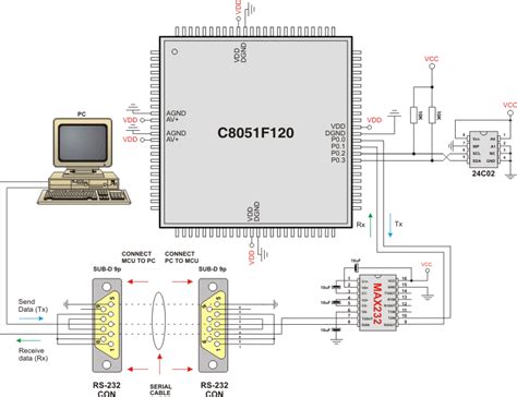 Image result for SMBus Controller Design