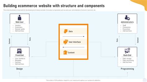 Image result for Module Structure of Web Commerce