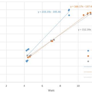 Image result for How to Plot Graph for Topic Light
