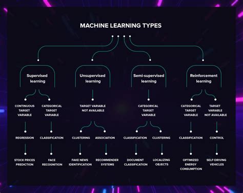 Image result for Machine Learning Model