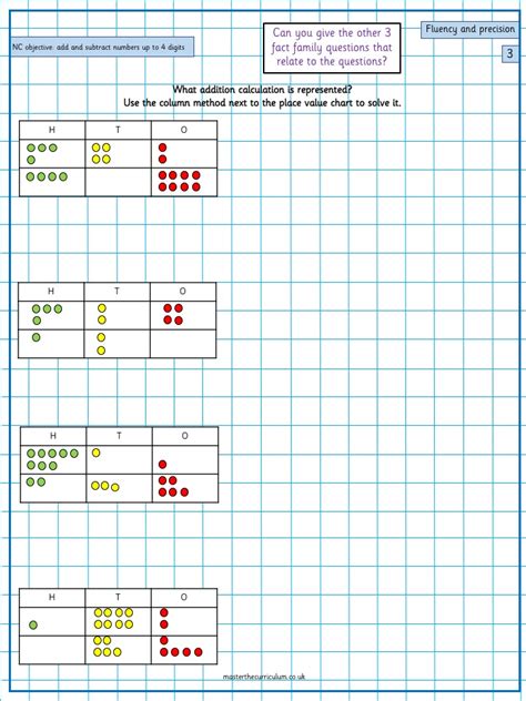 Image result for Formal Addition Methods