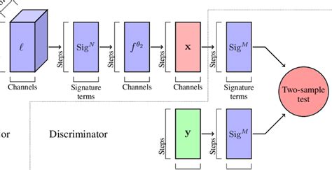 Image result for Unit Generative Model
