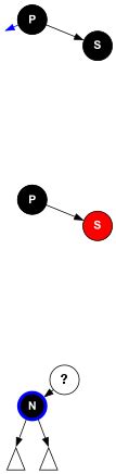 Image result for Tree Set Red Black Tree Explained