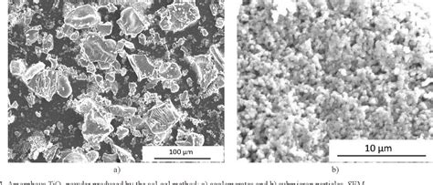 Image result for TiO2 Coatings