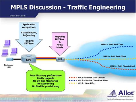 Image result for Label Edge Router