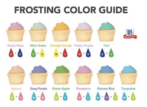Image result for Icing Color Guide