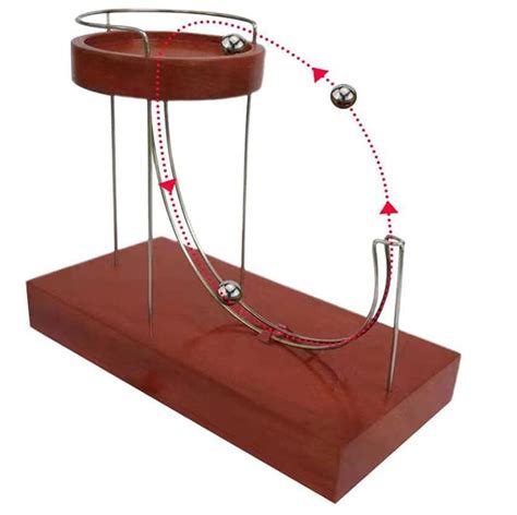 Image result for Kinetic Perpetual Motion Machine