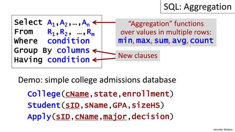 Image result for SQL Aggregation Tutorial Point
