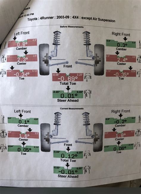 Image result for 4th Gen 4Runner Front End Alignment