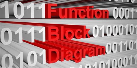Image result for Programming Language Function