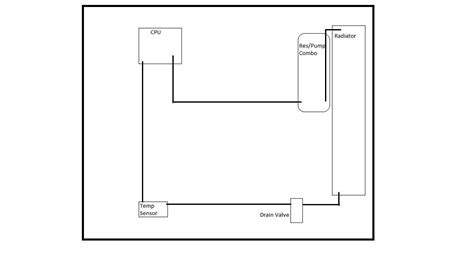 Image result for Custom Water Building Loop