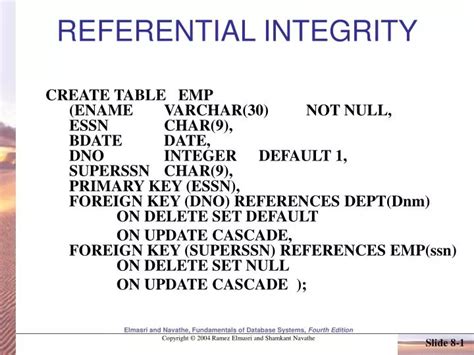 Image result for Referential Integrity Define