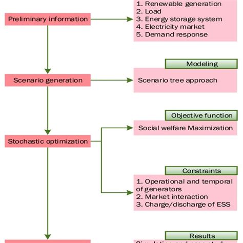 Image result for Solution Optimization