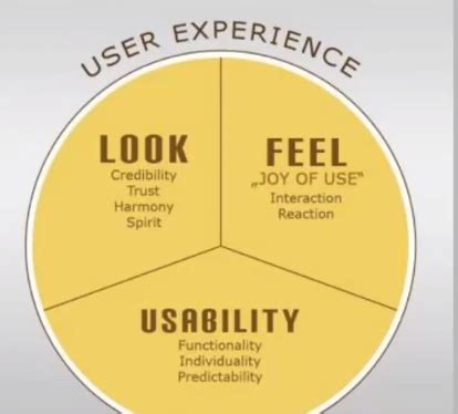 Image result for Interface Design Patterns