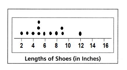 Image result for Math Unit 3 Lesson 13