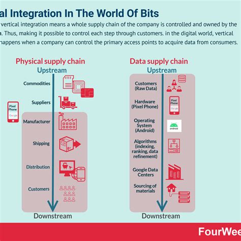Image result for Horizontal Integration