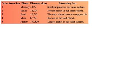 Image result for HTML Table Cell Color