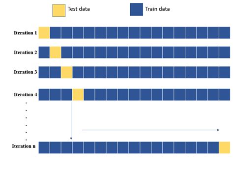 Image result for Sklearn.cross Validation Module Not Found