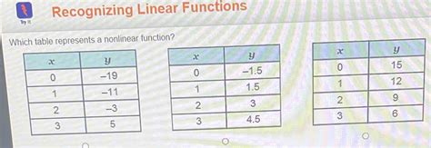 Image result for A Sample Table Nonlinear