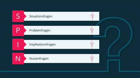 Image result for Spin Methode