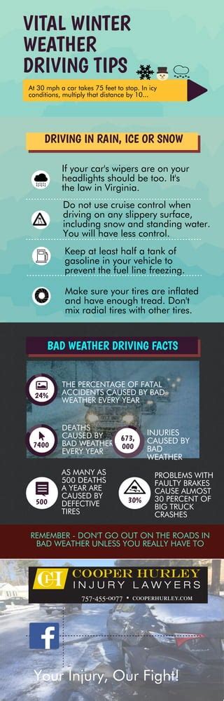 Cold Weather Driving Tips | PDF