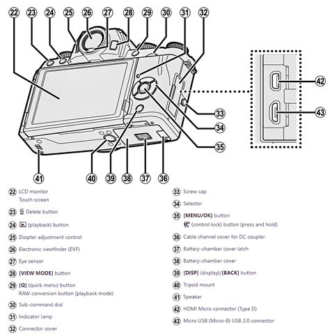 Image result for How Camera Works Basic