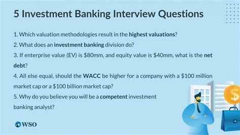 Image result for Financing Questions