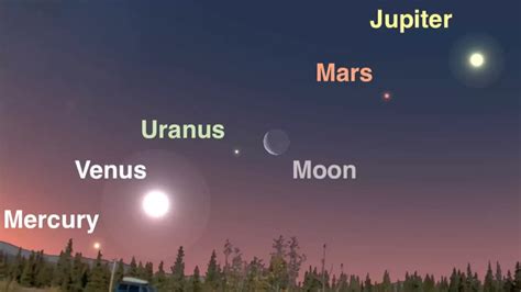 Image result for Alignment of Planets Today