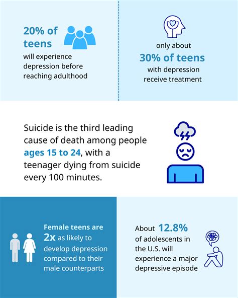 Image result for Teen Depression Problem