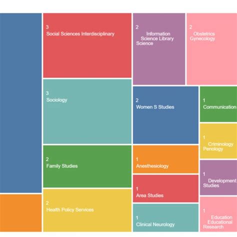Image result for Web Od Science Syntax