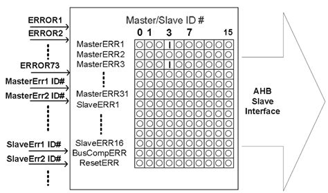 Image result for Error Code Table