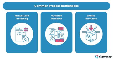 Image result for Process Efficiency