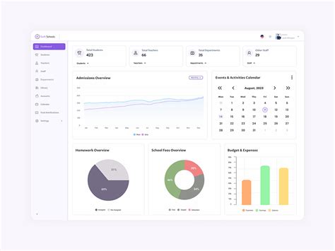 Image result for Management System User Interface UI