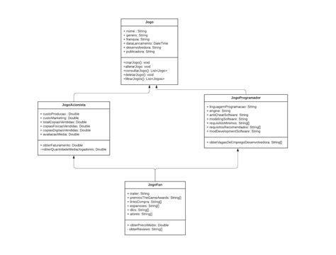 Image result for Video Game Database API
