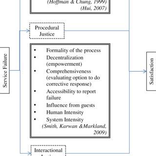 Image result for Heart Service Recovery Model