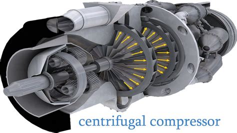 Image result for Centrifugal Compressor Jet Engine