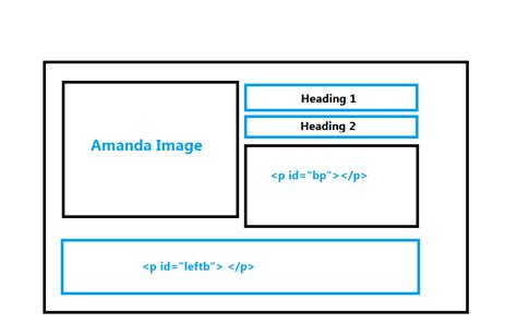 Image result for How to Float Text in HTML