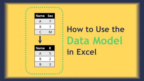 Image result for Excel Data Model Intro Page