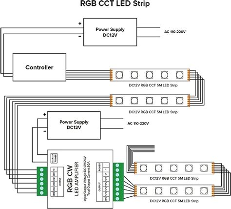 Image result for LED Power Injection